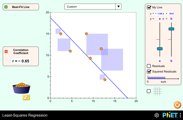  Least Squares Regression 1 1 6