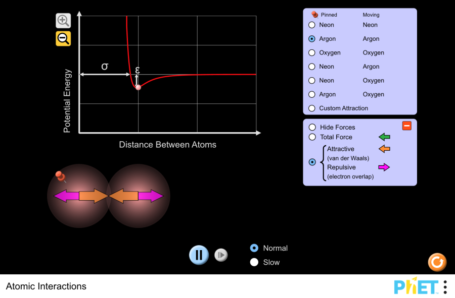Atomic Interactions - Interaction Potential | Atomic Bonding | Van der ...