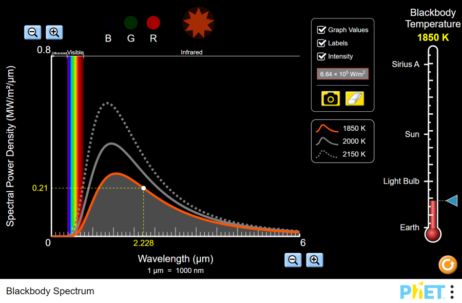 Blackbody Spectrum - Hêmanê Reş, Planck's Law, Wien's Law - PhET