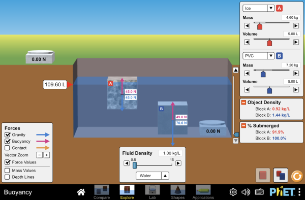 Buoyancy - Archimedes' Principle | Density | Balanced Force - PhET ...