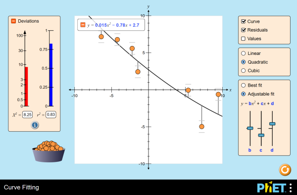 Curve Fitting Polynomials Error Analysis Data Phet Interactive Simulations
