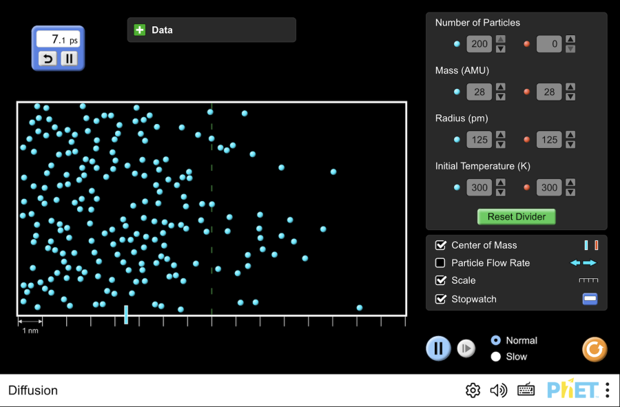 Difusão - Gás | Termodinâmica - Simulações PhET Interativas