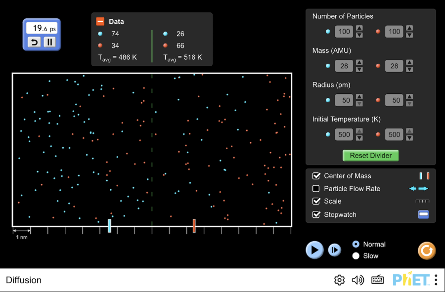 الإنتشار - غاز, Diffusion, الديناميكا الحرارية - PhET فيت