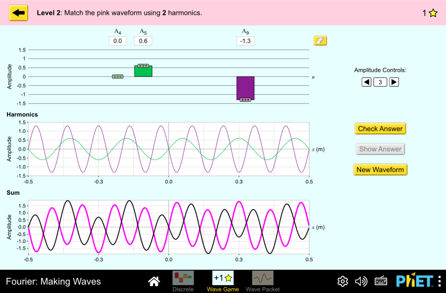 Fourier: Creando Ondas - Series de Fourier | Sonido | Harmonics ...