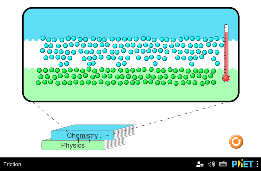 Friction - Thermodynamics | Heat - PhET Interactive Simulations