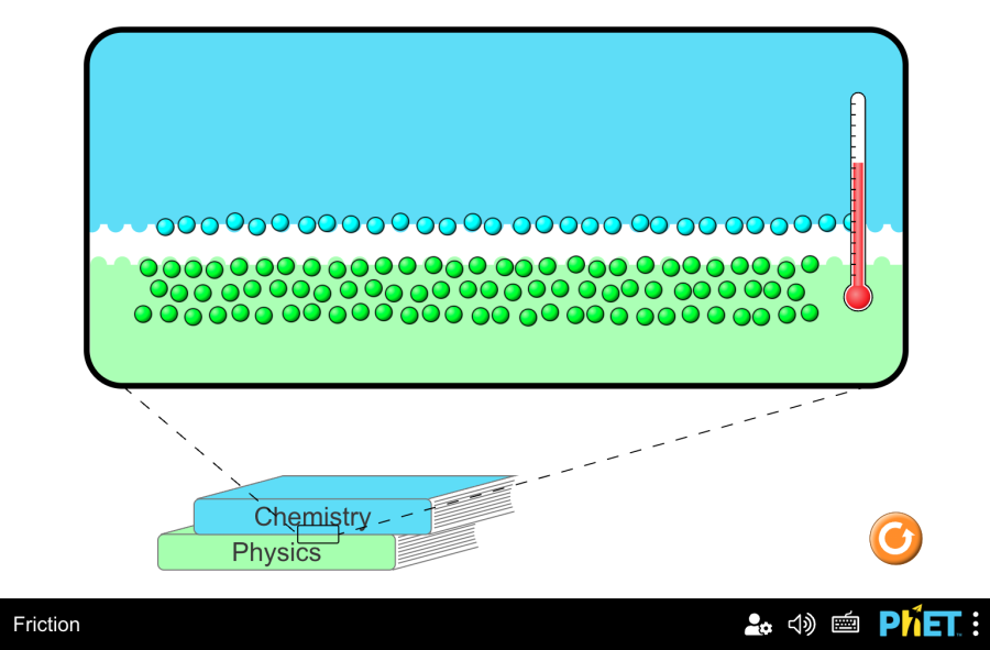 Friction - Thermodynamics | Heat - PhET Interactive Simulations
