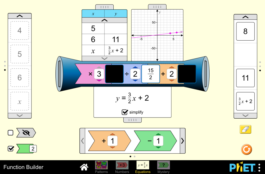 Function Builder - Functions, Ordered Pairs, Transformations - PhET