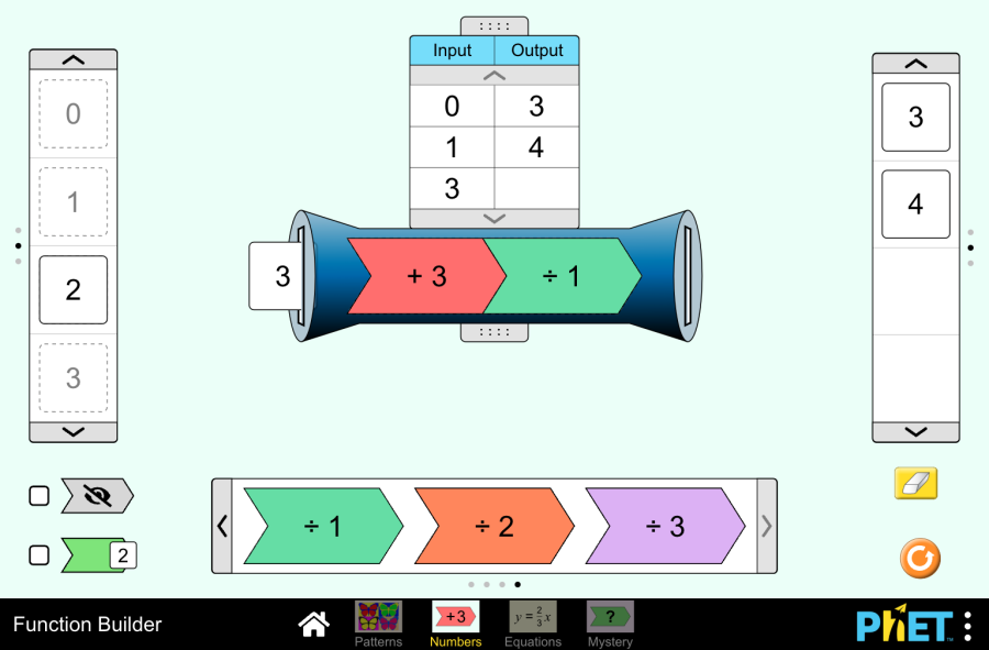 Function Builder Functions Ordered Pairs Transformations Phet Interactive Simulations