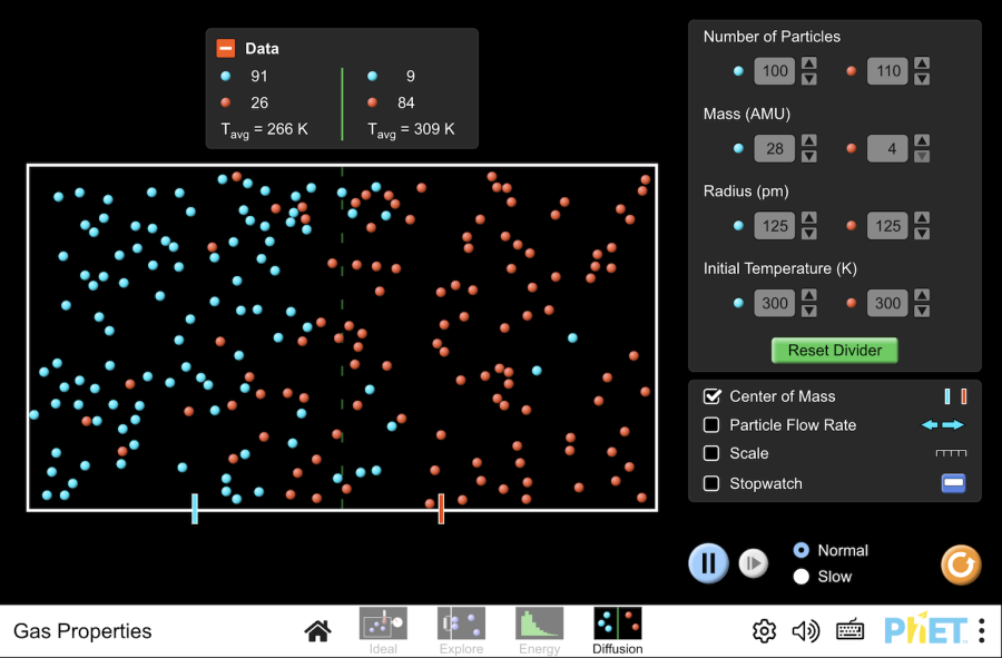 Propriétés du gaz - Loi du gaz idéal, Théorie moléculaire cinétique ...