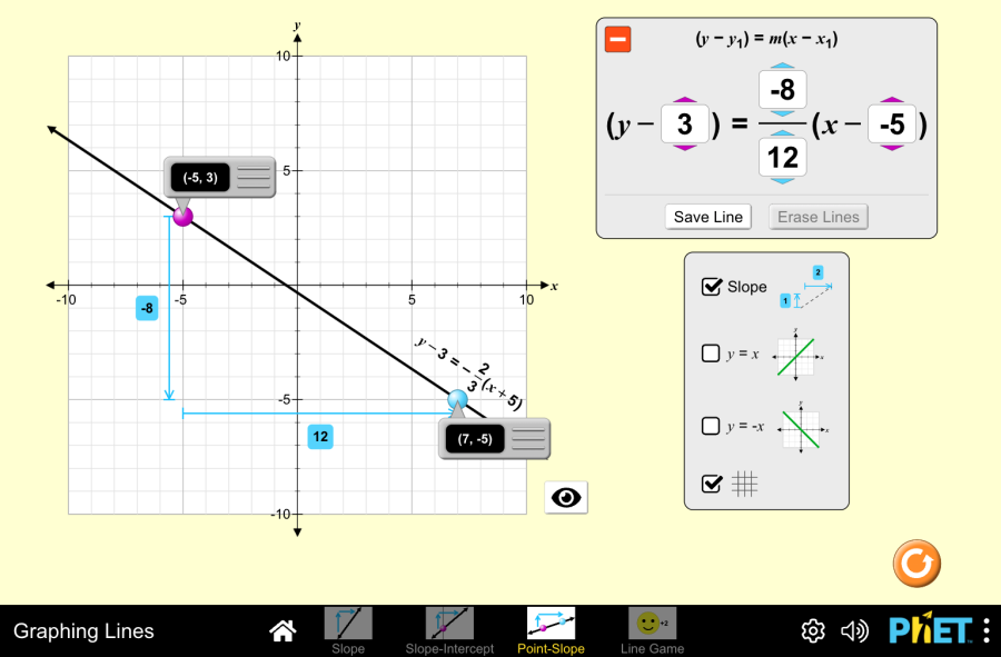 Graficando Líneas - Graficando Ecuaciones Lineales., Líneas, Pendiente ...