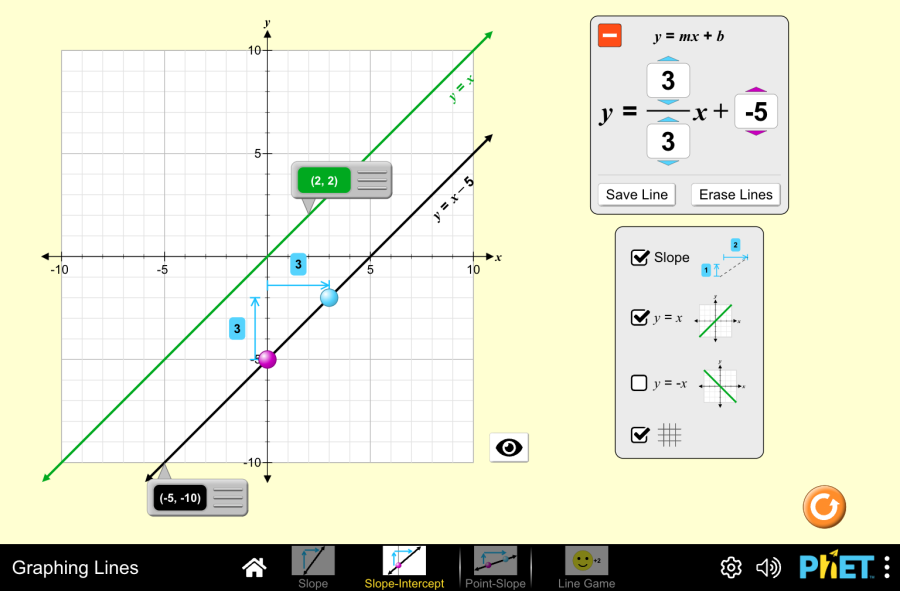 Graphing Lines - Graphing Linear Equations | Lines | Slope - PhET ...