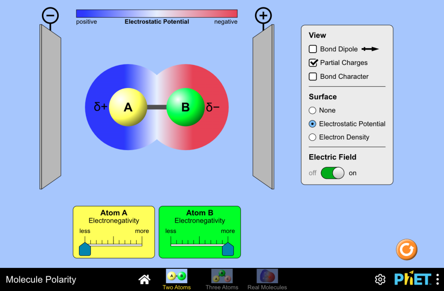 Polaritas Molekul - Polarity, Electronegativity, Ikatan - PhET