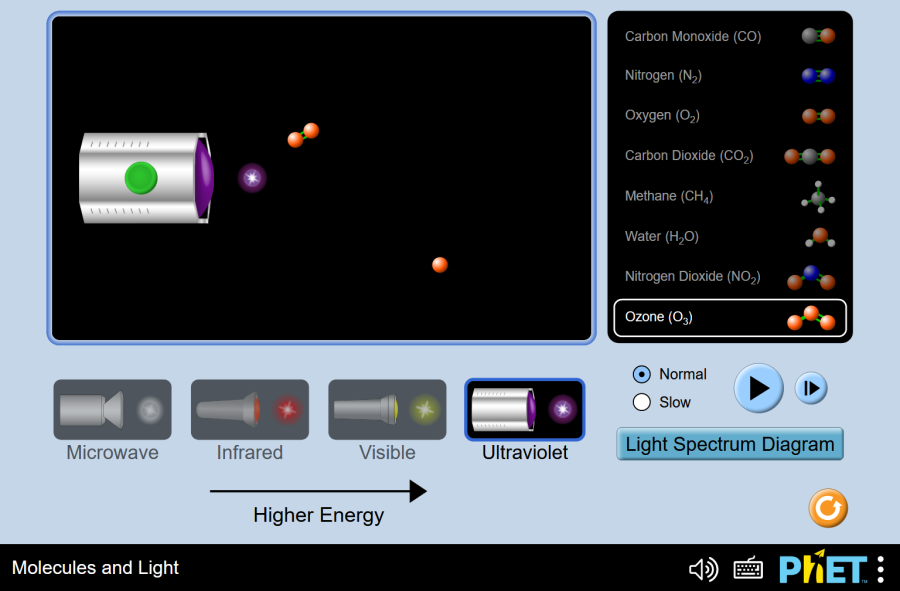 Moleküle und Licht - Moleküle, Photonen, Absorption - PhET