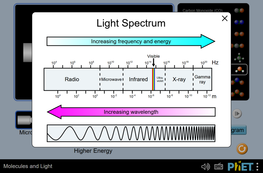 Molecules and Light - Molecules | Photons | Absorption - PhET ...