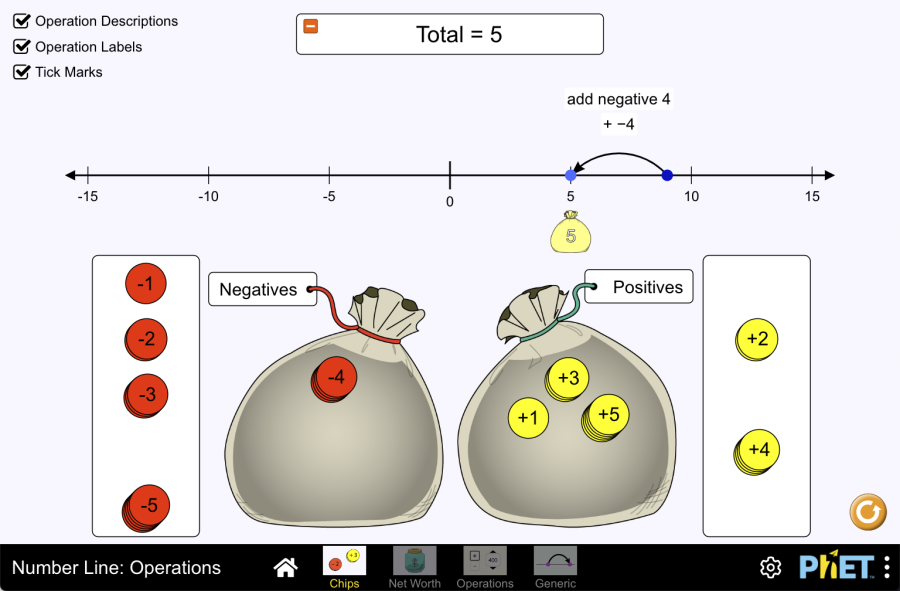 Number Line: Operations - Operations, Numero da Linha, Integrais ...