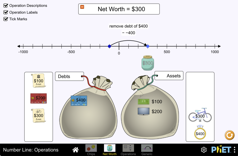 Number Line: Operations - Operations, Numero da Linha, Integrais ...