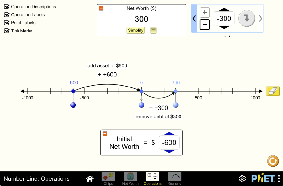 Number Line: Operations - Operations, Numero da Linha, Integrais ...