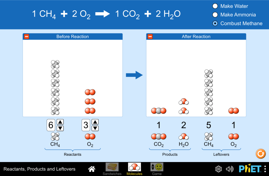 Reactants, Products and Leftovers - Chemical Reactions | Limiting Reactants - PhET Interactive ...