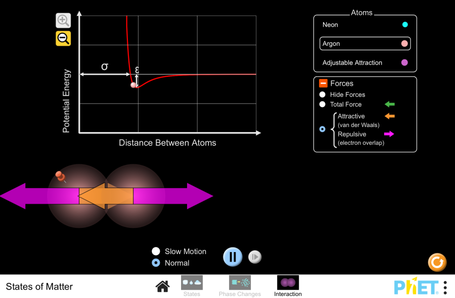 States of Matter - Ligação Atómica, Interação Potencial, Estados da ...