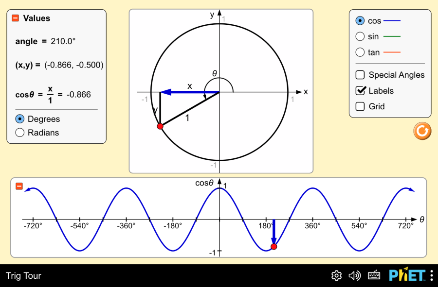 Trig Tour - Trigonometry, Unit circle, Síny - PhET