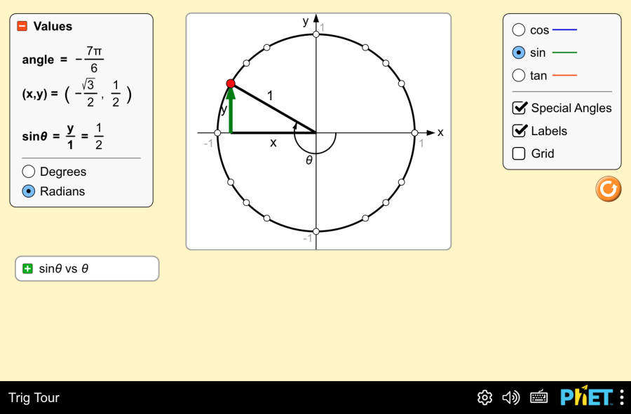Trig Tour - Trigonometry, Unit circle, Síny - PhET