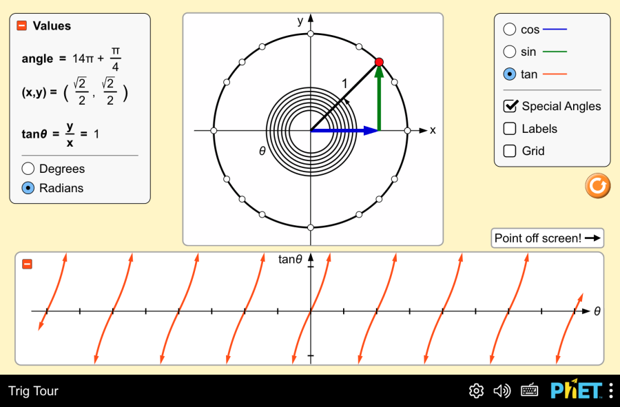 Trig Tour - Trigonometry, Unit circle, Síny - PhET