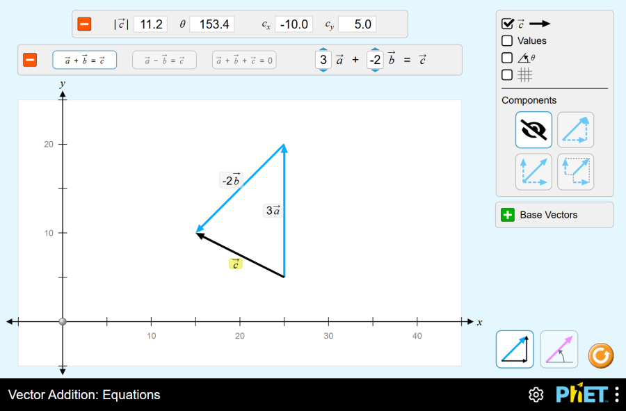 Adición de Vectores: Ecuaciones - Ecuaciones | Vectores | Componentes ...