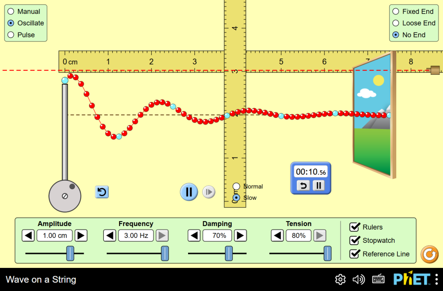 Telde Dalga Hareketi - Dalgalar, Sıklık, Büyüklük - PhET