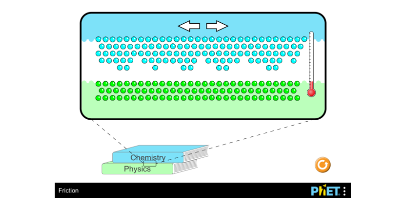 Friction - Thermodynamics | Heat - PhET Interactive Simulations