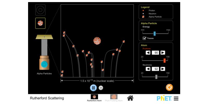 Rutherford Scattering - Quantum Mechanics | Atomic Nuclei | Atomic ...